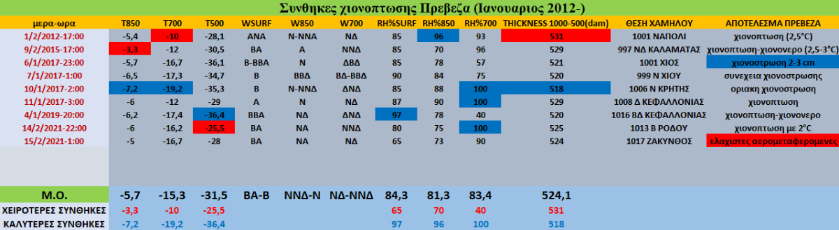 Ανάλυση χαρτών Ιανουαρίου 2023 - Page 266 - Ανάλυση μετεωρολογικών ...