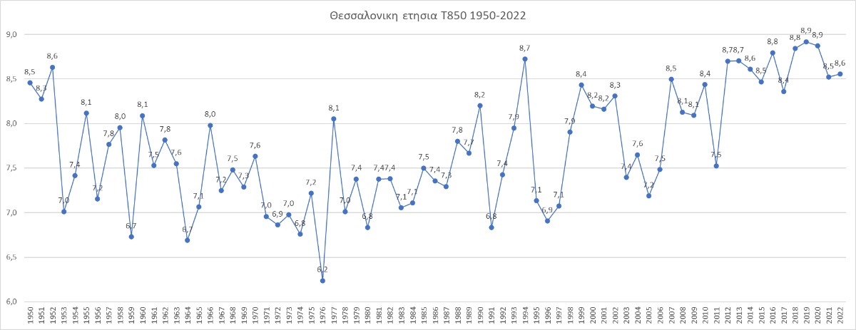 ΣΤΑΤΙΣΤΙΚΑ ΘΕΡΜΟΚΡΑΣΙΑΣ-ΥΕΤΟΥ κ.α - Page 78 - Στατιστικά και ...