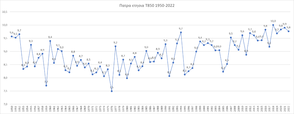 ΣΤΑΤΙΣΤΙΚΑ ΘΕΡΜΟΚΡΑΣΙΑΣ-ΥΕΤΟΥ κ.α - Page 78 - Στατιστικά και ...