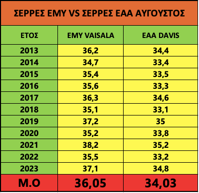ΣΤΑΤΙΣΤΙΚΑ ΘΕΡΜΟΚΡΑΣΙΑΣ-ΥΕΤΟΥ κ.α - Page 101 - Στατιστικά και ...