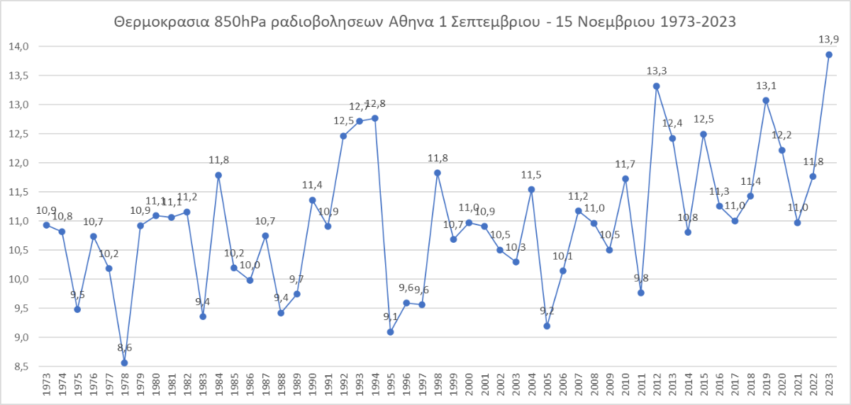 Ανάλυση χαρτών Νοεμβρίου 2023 - Page 51 - Ανάλυση μετεωρολογικών χαρτών ...