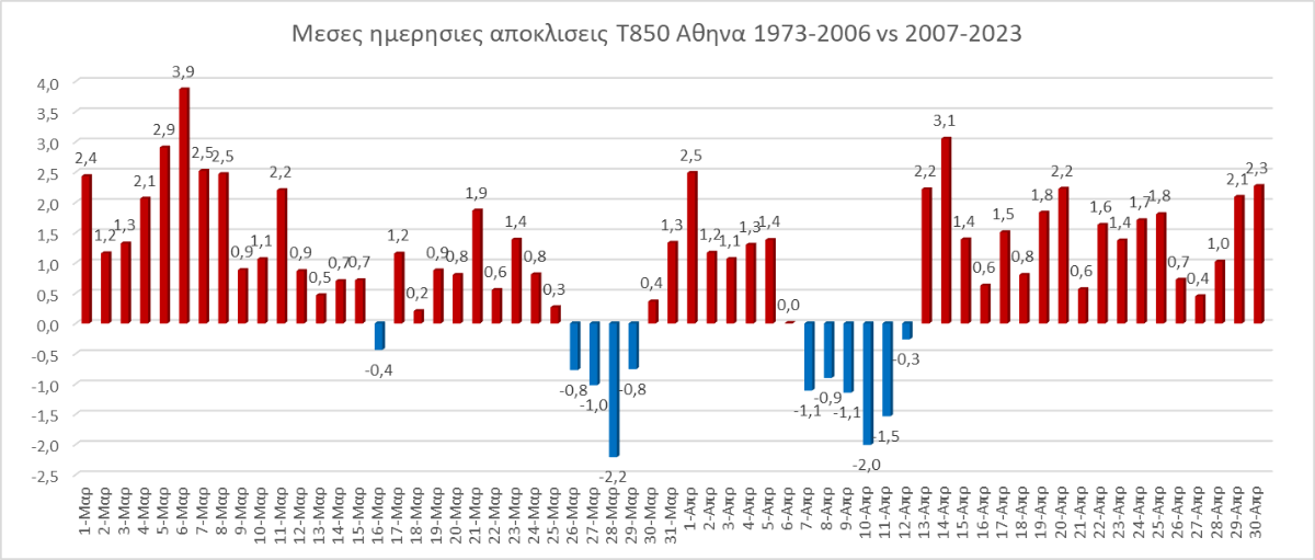 Ανάλυση χαρτών Ιανουαρίου 2024 - Page 682 - Ανάλυση μετεωρολογικών ...