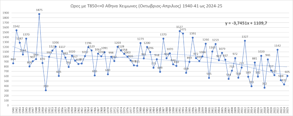Aνάλυση χαρτών Δεκεμβρίου 2025 - Page 65 - Ανάλυση μετεωρολογικών ...
